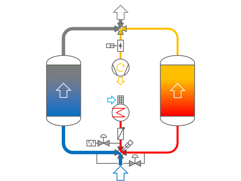DTS V | FILCO, spol. s r.o.