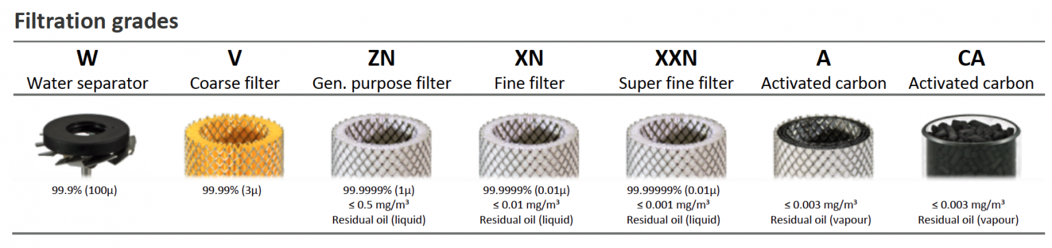 Filtration grades | FILCO, spol. s r.o.