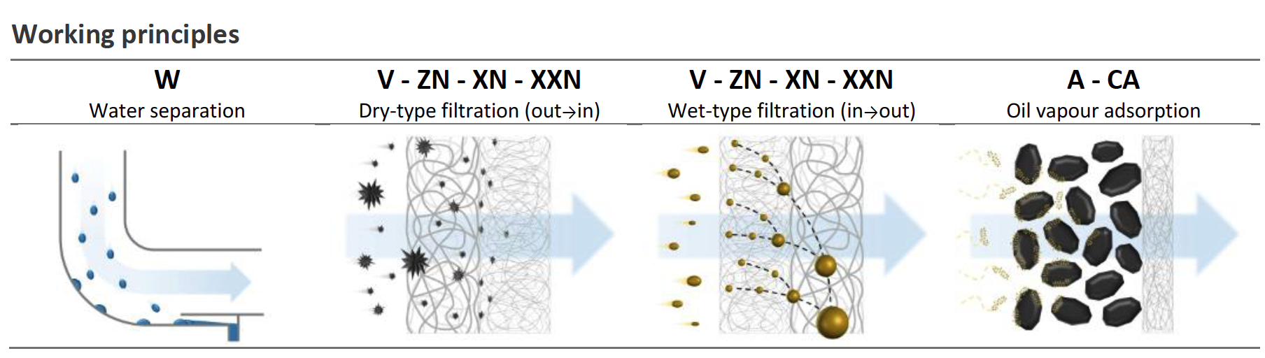Filtration grades | FILCO, spol. s r.o.