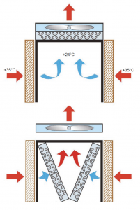 Adiabatické chlazení vzduchu | FILCO, spol. s r.o.