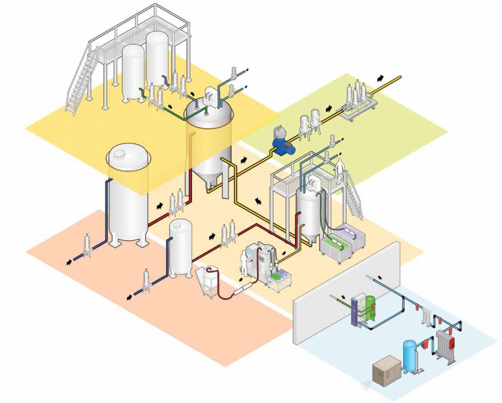 Upstream bioprocessing | FILCO, spol. s r.o.