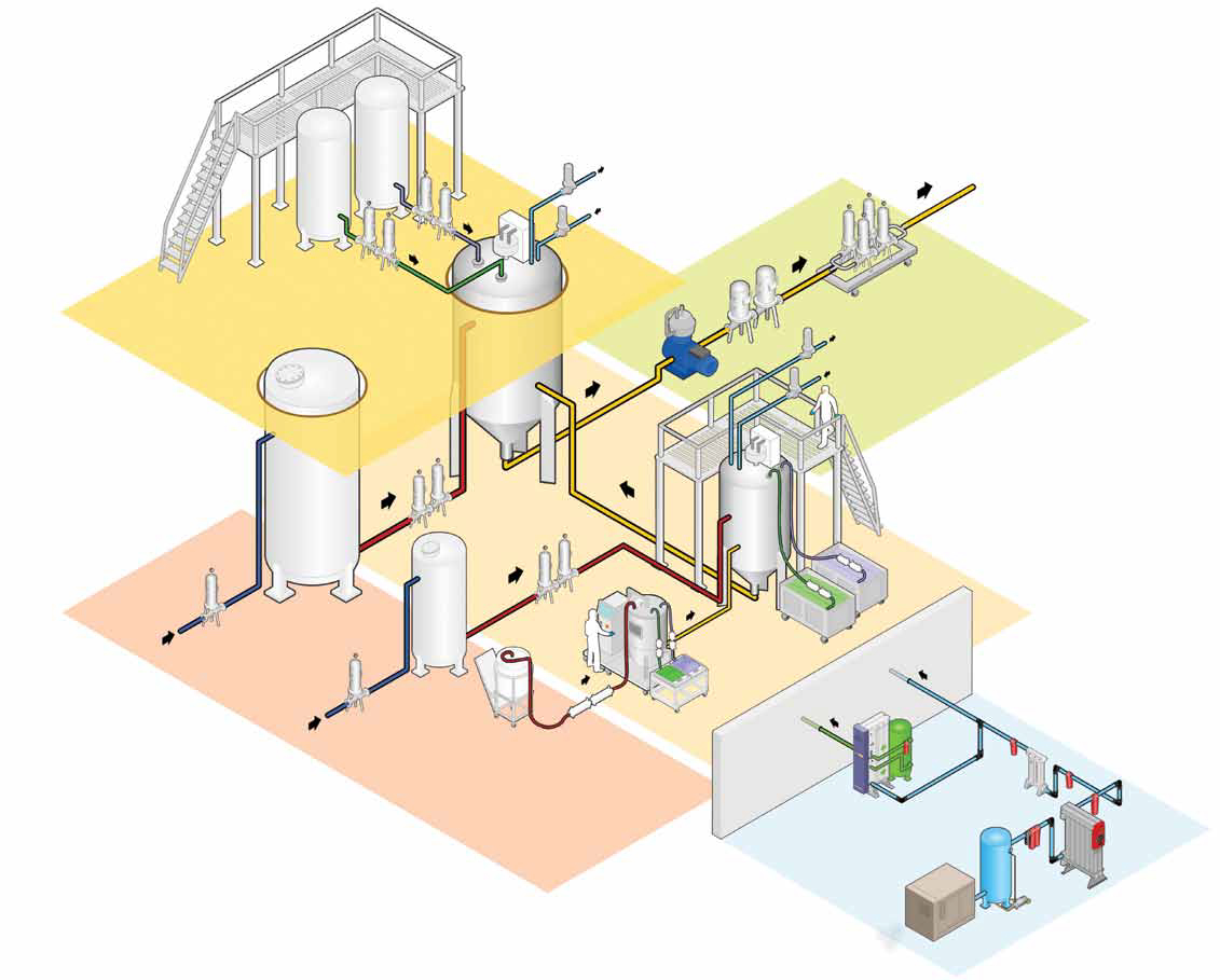 Upstream bioprocessing | FILCO, spol. s r.o.