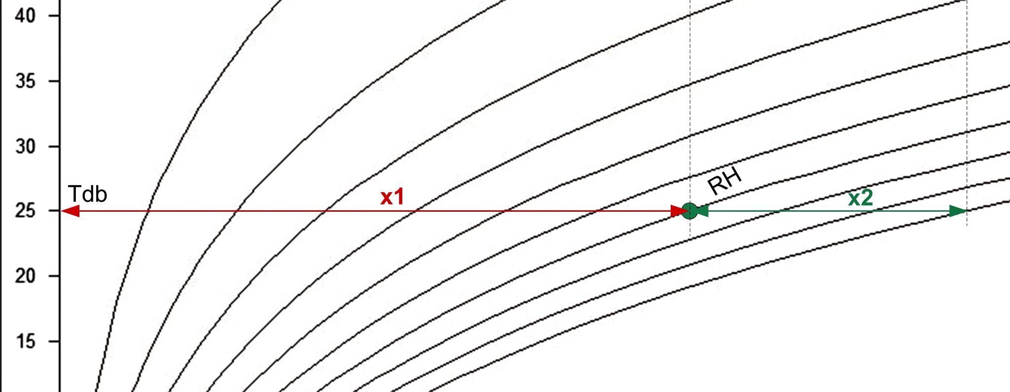 Relativní vlhkost | FILCO, spol. s r.o.