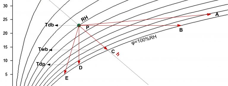 Zvlhčování vzduchu | FILCO, spol. s r.o.