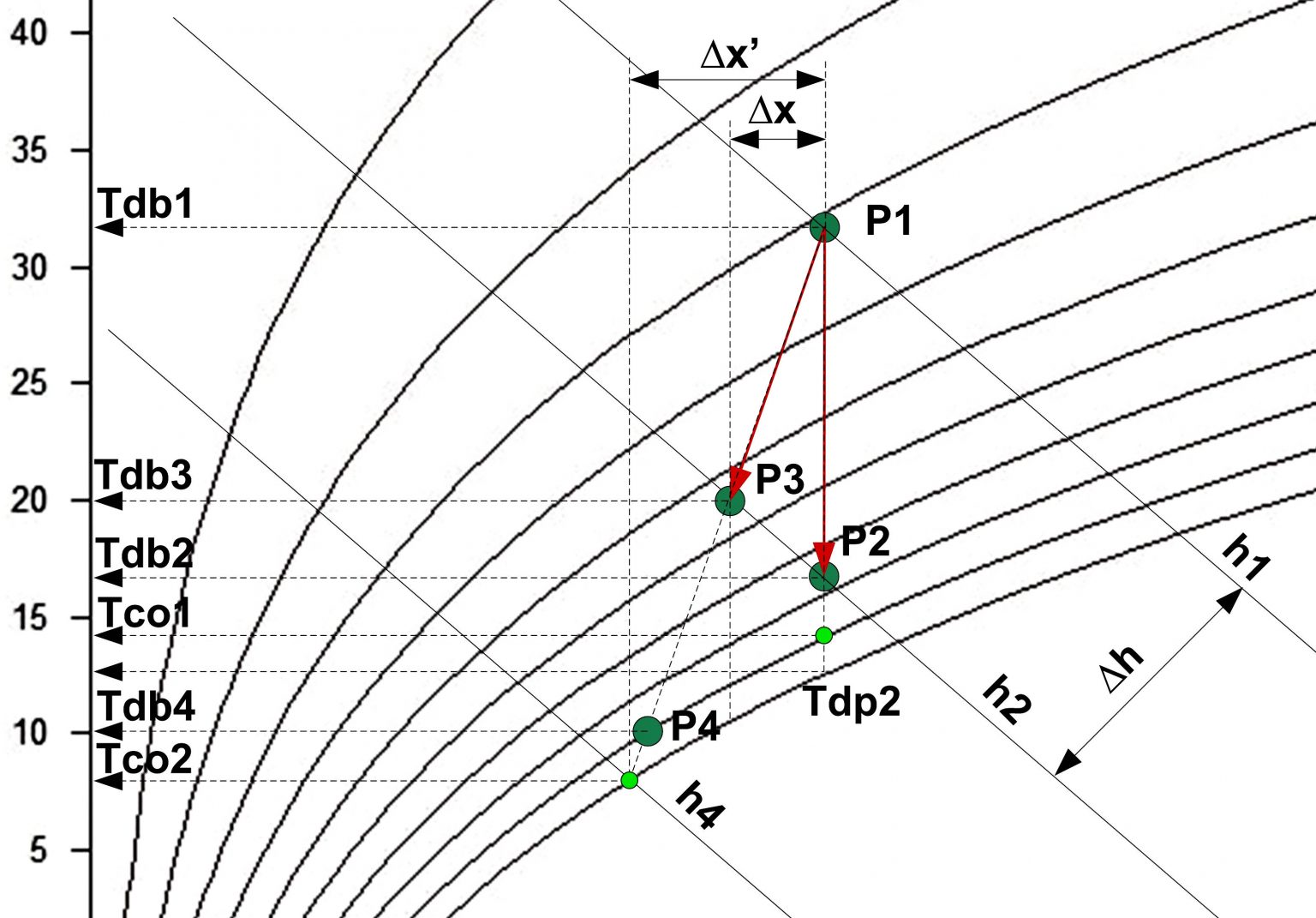 Air Cooling | FILCO, spol. s r.o.