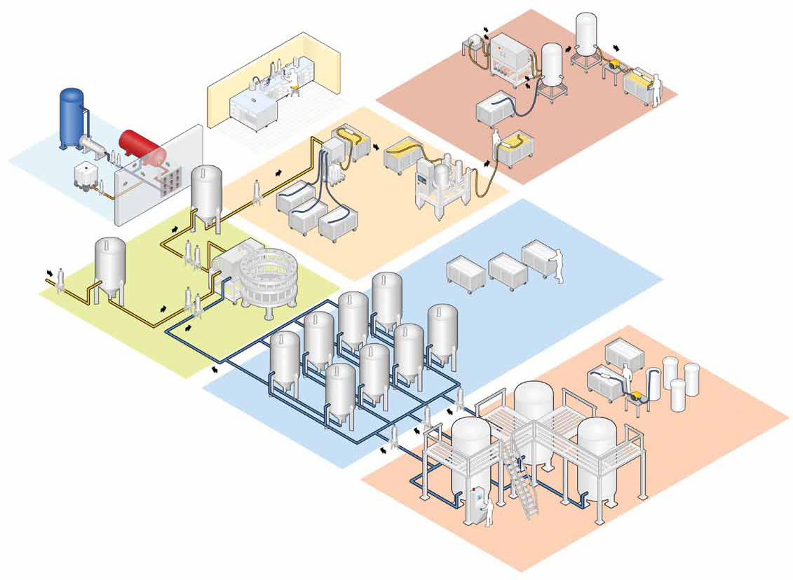 Downstream bioprocessing | FILCO, spol. s r.o.