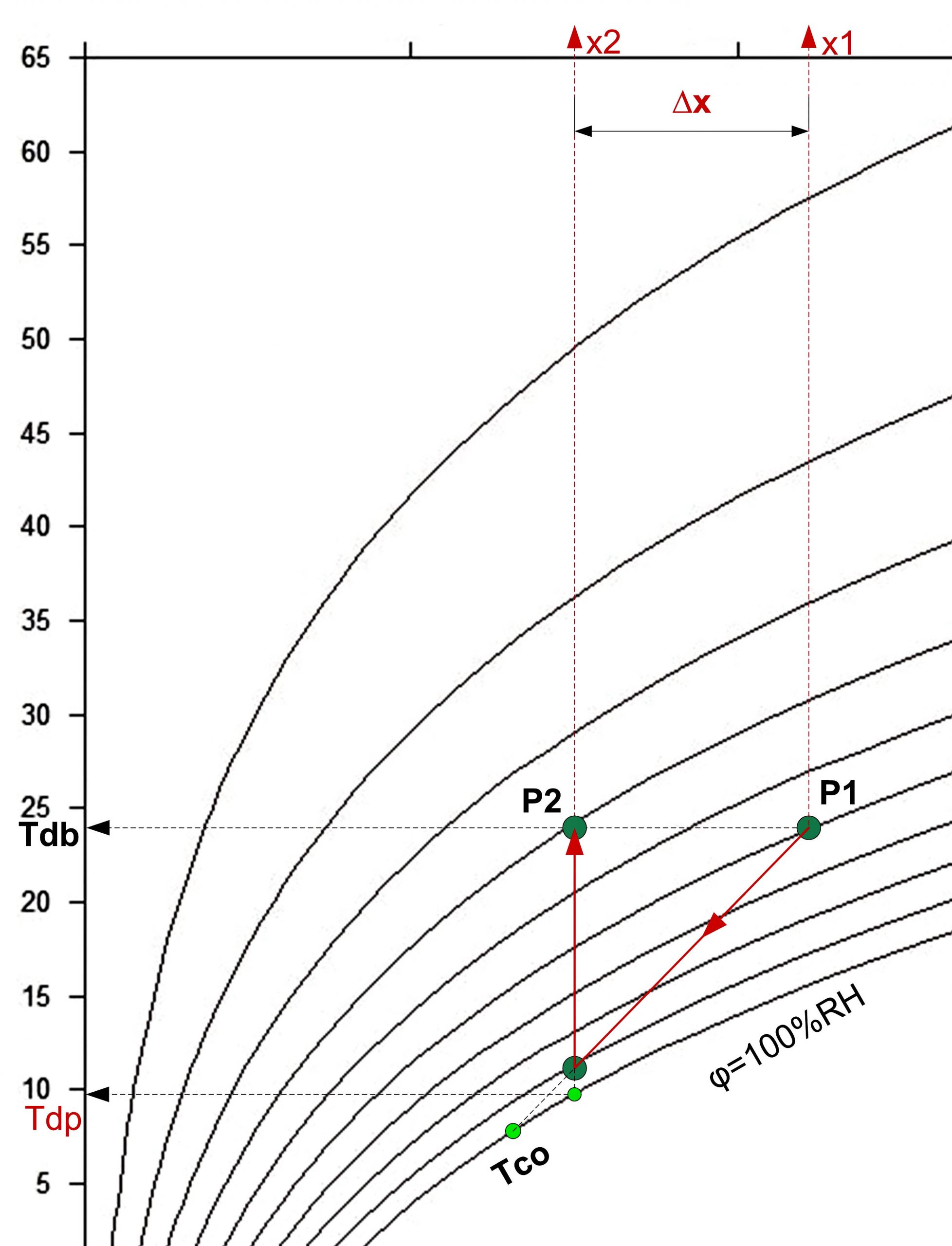 Kondenzační odvlhčování | FILCO, spol. s r.o.