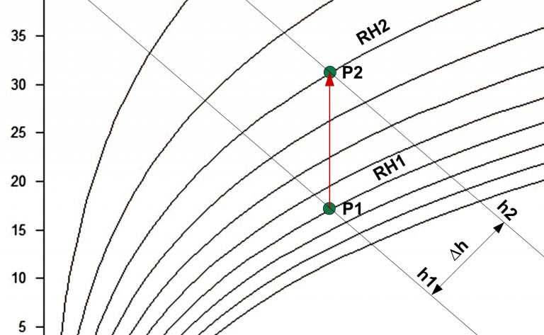 Ohřev vzduchu | FILCO, spol. s r.o.