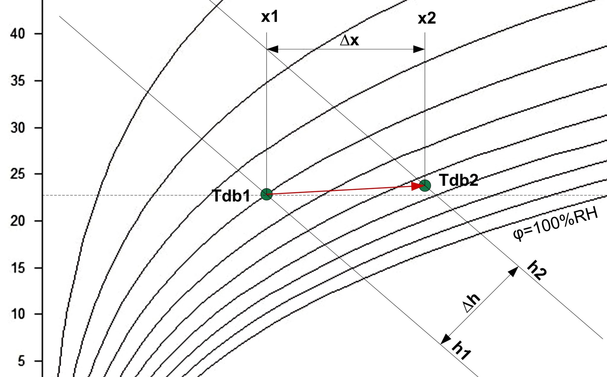 Zvlhčování vzduchu | FILCO, spol. s r.o.