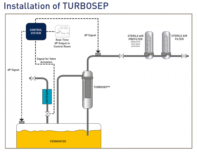 TURBOSEP | FILCO, spol. s r.o.